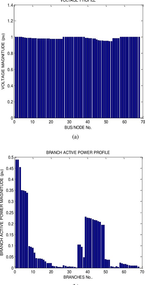 Figure 6 From A Matlab Based Backward Forward Sweep Algorithm For Radial Distribution Network