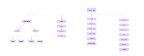 Alex M On Linkedin Uiuxdesigner Project Uiuxdesign