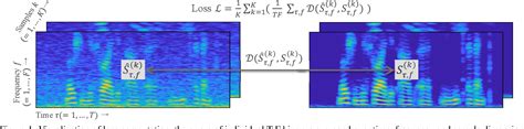Figure From Training Speech Enhancement Systems With Noisy Speech Datasets Semantic Scholar