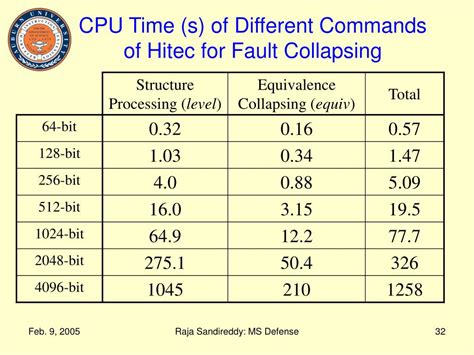 Ppt Hierarchical Fault Collapsing For Logic Circuits Powerpoint