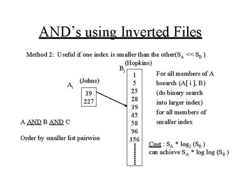 Todays Topics Boolean IR Signature Files Inverted Files