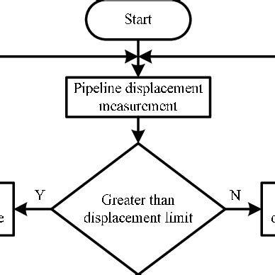 Two State Control Diagram Download Scientific Diagram
