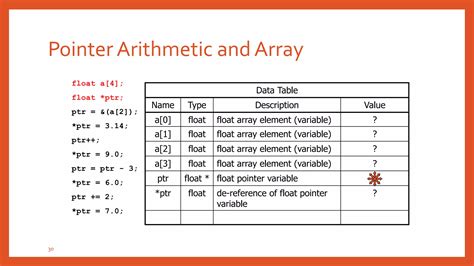 Pointers In C Pptx