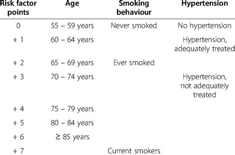 Clinical Prediction Model Download Table