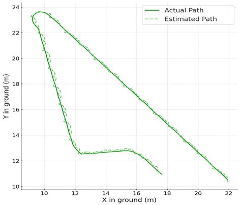 The Detection System For A Danger State Of A Collision Between Construction Equipment And