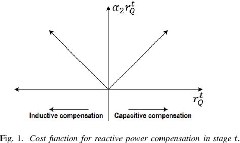 Figure 1 From Ac Dynamic Transmission Expansion Planning Using A Hybrid