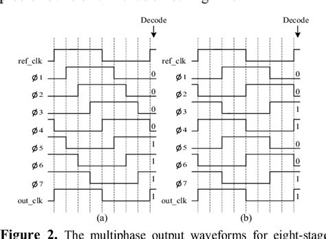 figure 2 from a mixed mode delay locked loop for wide range operation