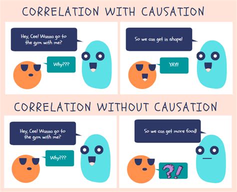Correlation Vs Causation We Know That Correlation And Causation… By Asha Ponraj Analytics
