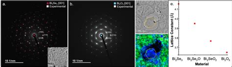 Selected Area Electron Diffraction Saed Analysis Of A Pristine