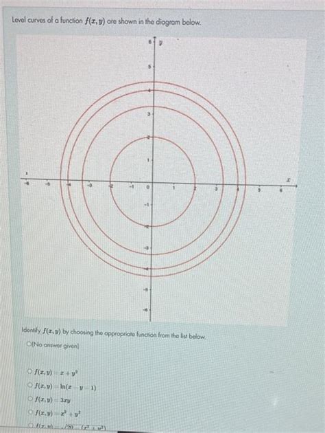 Solved Level Curves Of A Function F X Y Are Shown In The