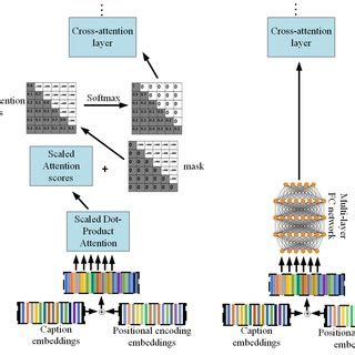 Model Complexity Reduction Contrasting The Two Methods Of Creating The Download Scientific