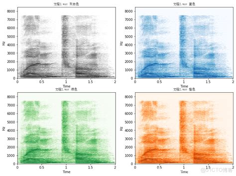 Python 音频波形分析 Python绘制音频波形图mob6454cc6faf88的技术博客51cto博客 Python 音频波形分析 Python绘制音频波形图mob6454cc6faf88的技术博客51cto博客