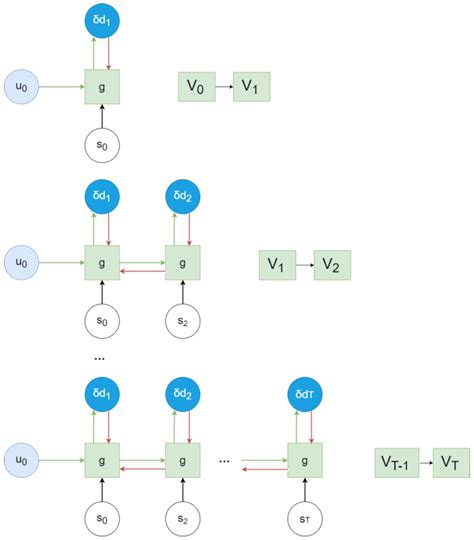 seismic velocity inversion via physical embedding recurrent neural
