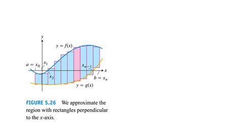 Solution Areas Between Curves Calculus Studypool