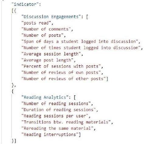 Json Example For Downloaded Indicators Download Scientific Diagram