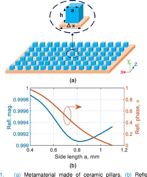 Figure 1 From Simulation Study On A Planar Quasi Optical Waveguide