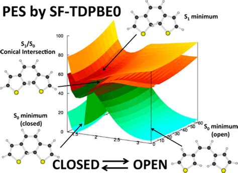 Photochemical Ring Opening And Closing Of Three Isomers Of Diarylethene