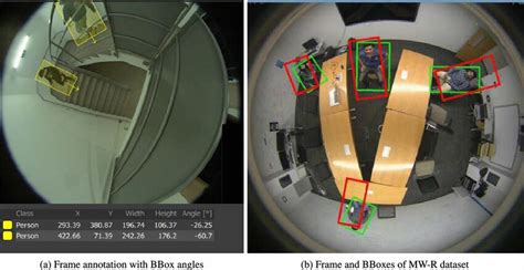 examples of annotated frames with bbox rotation angle in b a frame