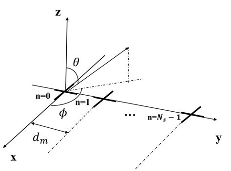 A Linear Crossed Dipole Array Download Scientific Diagram