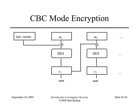 Basiccryptographyppt