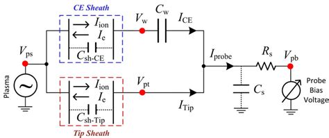 The Equivalent Circuit Model Of The Langmuir Probe Measurement With A