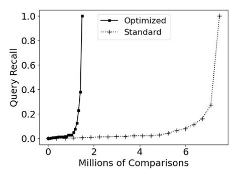 progressive query recall in max desc and min asc cases no blocking download scientific diagram