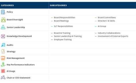 Decoding Ai Disclosure A U S Perspective Fti Strategic Communications