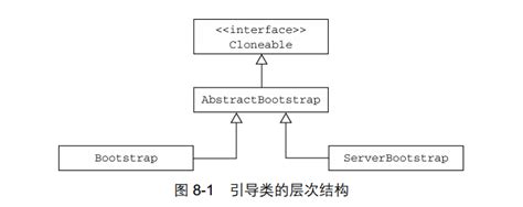 Dotnetty完全教程(九)dotnetty Udp实时 Csdn博客 Dotnetty完全教程(九)dotnetty Udp实时 Csdn博客