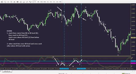 mt4 indicators with alerts signals page 419