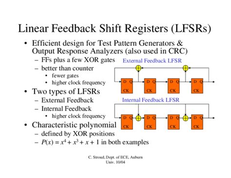 Pdf Bullet Two Types Of Lfsrs External Feedback Internal Feedback Aves Md