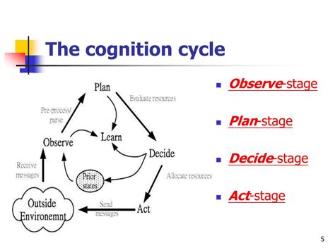 ppt a cognitive mac protocol for qos provisioning in overlaying ad