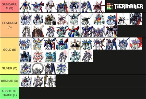 Gundam Seed Gundams Ranked