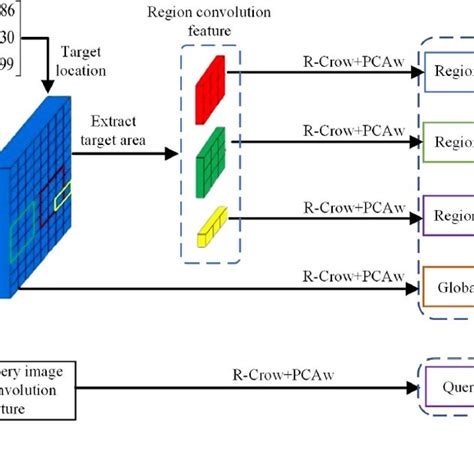 Object Detection Flow Chart Download Scientific Diagram