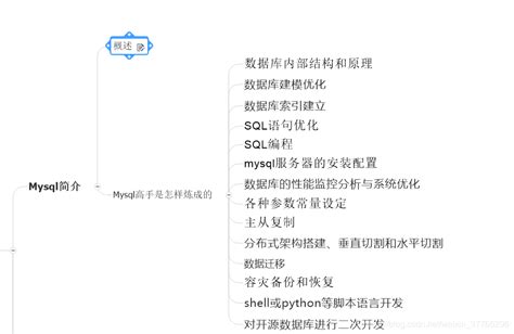 Mysql高级教程思维导图mysql高级查询思维导图 Csdn博客