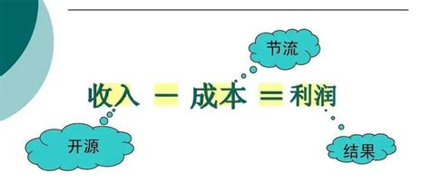 收入利润率、成本利润率 知乎