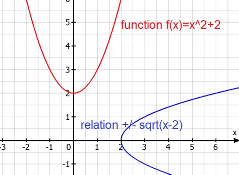 Functions Which Relate To Calculus Questions About Notation Physics Forums