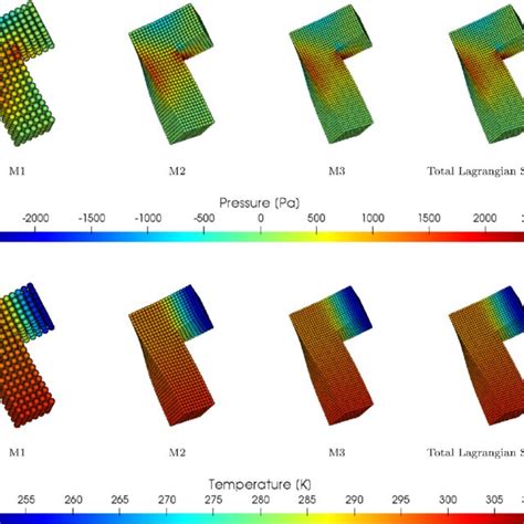 L Shaped Block Comparison Of Deformed Shapes At Time T 15 S The