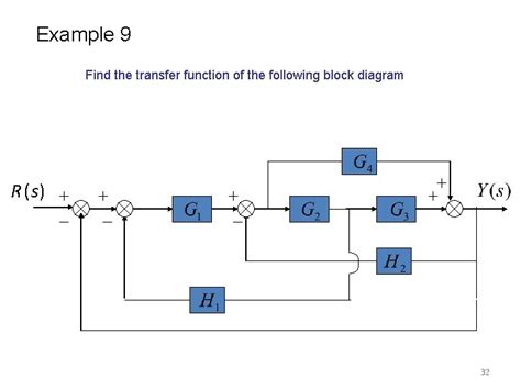Control Systems CS Lecture Block Diagram Representation