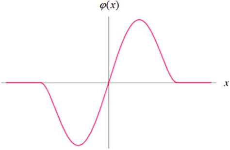 Influence Function For Tukeys Biweight Download Scientific Diagram