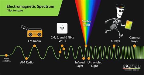 How To Turn On 2 4 GHz Wifi Spectrum Maximize Your Connectivity 2025