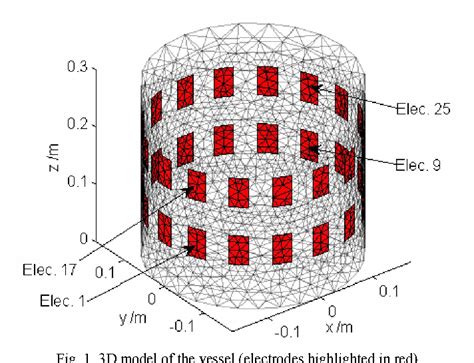 Figure 2 From Improving Spatial Resolution For Eit Reconstructed Images Through Measurement