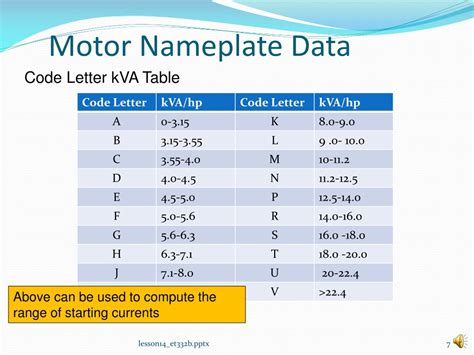 Ppt Understanding Nema Motor Designs And Nameplate Data Powerpoint