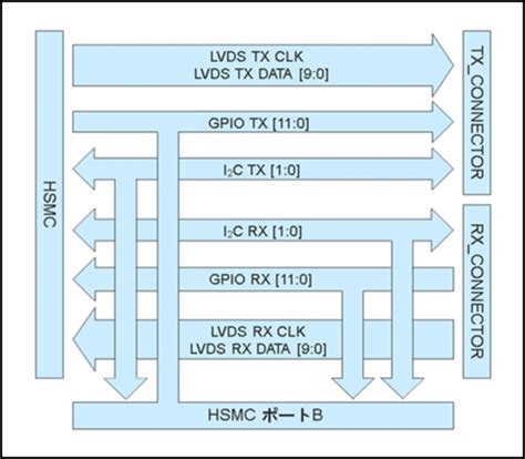 LVDS Interface Card Discontinued Mpression