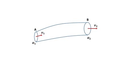 What Is The “equation Of Continuity” Physics Notebook