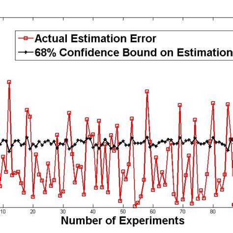 Crb Confidence Bounds On Participant Reliability For Small Observation