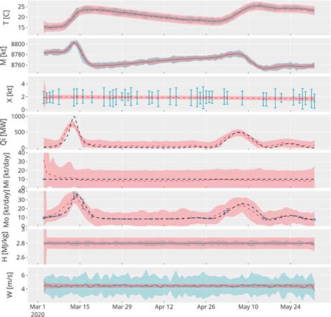 Inversion Result For The Synthetic Test Described In Section 31 Download Scientific Diagram