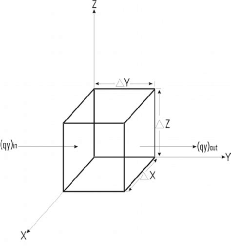 Mass Balance Diagram Download Scientific Diagram
