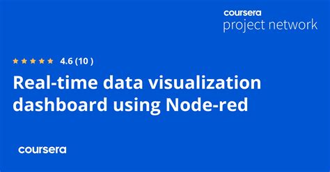 Real Time Data Visualization Dashboard Using Node Red Coursya