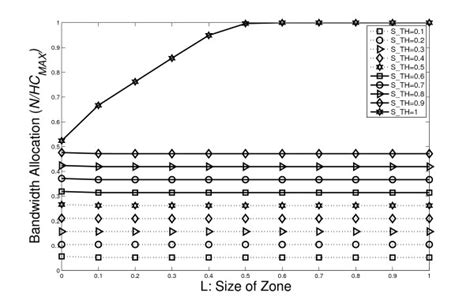 State Transition Diagram Of Markovian Model Download Scientific Diagram