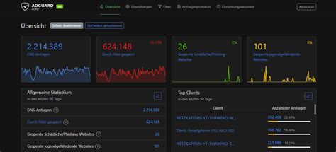 Adguard Home Der Werbeblocker Auf Raspberry Pi Basis — Netzkapitaen